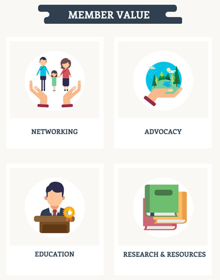 IHRSA Club Membership Infographic Download